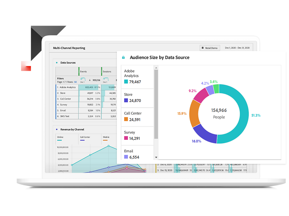 Customer Journey Analytics - Transform Your Data | Adobe Experience Customer Journey Analytics - Transform Your Data | Adobe Experience