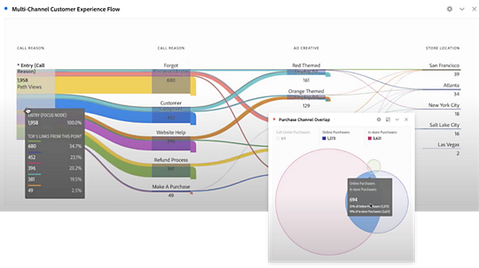Customer Journey Analytics - Transform Your Data | Adobe Experience Customer Journey Analytics - Transform Your Data | Adobe Experience