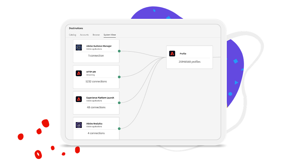Explore the Adobe Customer Data Platform | Adobe for Business | India Explore the Adobe Customer Data Platform | Adobe for Business | India