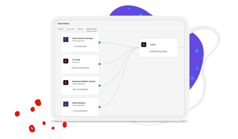 Explore the Adobe Customer Data Platform | Adobe for Business | India