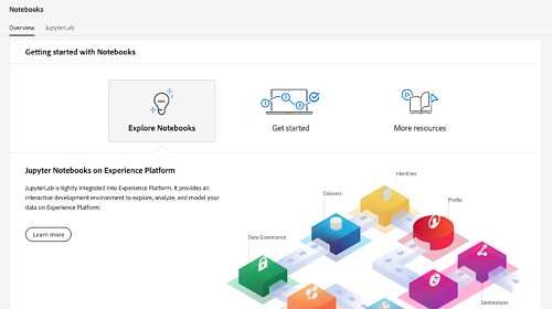 Adobe Real-Time CDP - Customer Data Platform | Adobe Business Adobe Real-Time CDP - Customer Data Platform | Adobe Business
