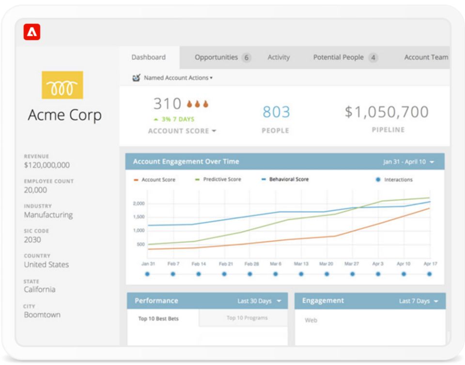 Marketo Engage: Customer Experience Management | Adobe for Business | India