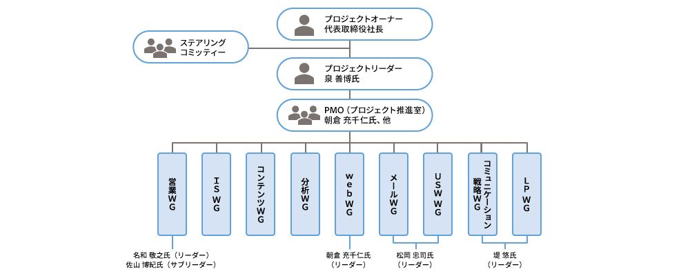 ユーザー事例：株式会社USEN ICT Solutions | Adobe